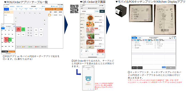 モバイルオーダー「QR Order」との連携など 「NECモバイルPOS」最新バージョン提供 |ECzine（イーシージン）