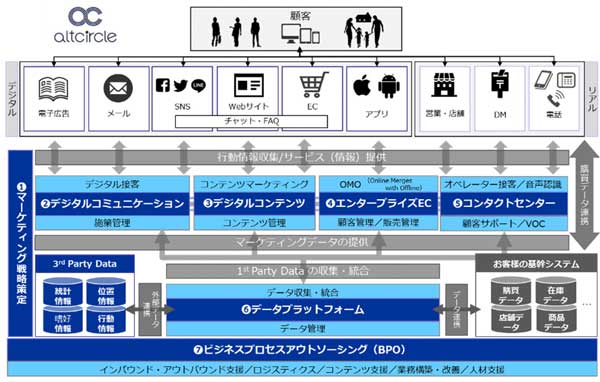 オンワード、EC基盤にSaaS型EC/OMOプラットフォーム「F.ACE」採用|ECzine（イーシージン）