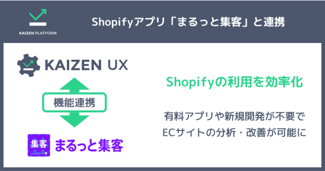 Shopifyアプリ「まるっと集客」と「KAIZEN UX」が連携 GTMの埋め込みが無料で容易に|ECzine（イーシージン）
