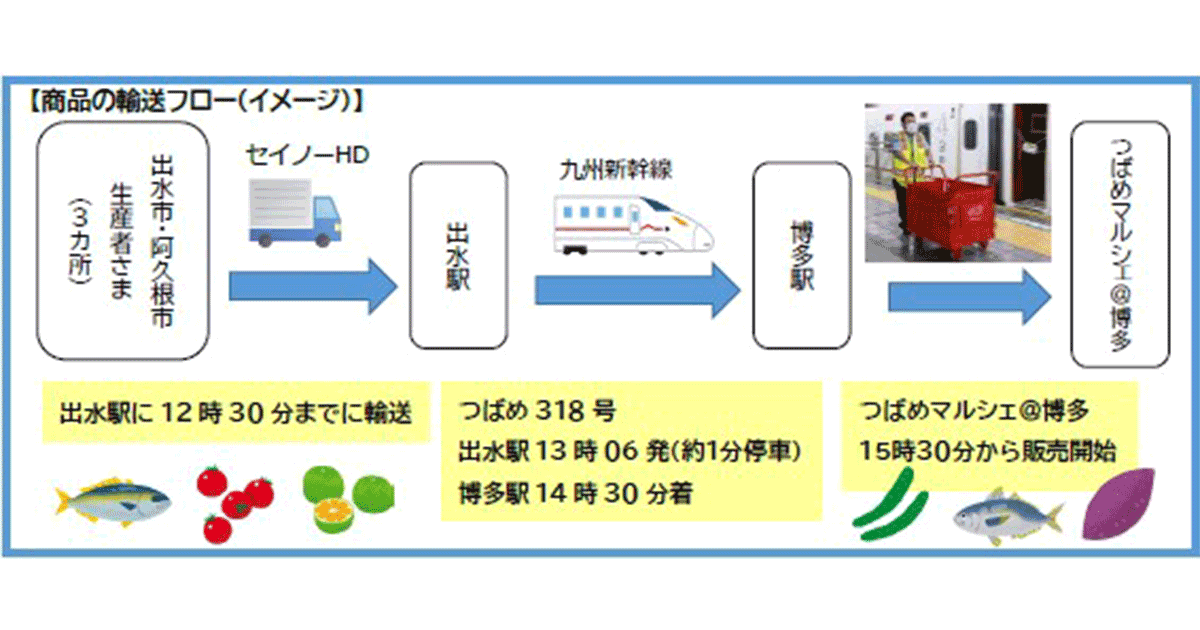 JR九州「荷物輸送サービス」エリア拡大 途中停車駅からの荷物輸送サービスがスタート|ECzine（イーシージン）