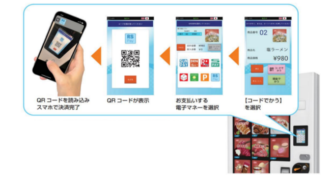 GMOフィナンシャルゲート、決済端末レスでキャッシュレス支払いが可能に 自販機でのQRコード決済開始|ECzine（イーシージン）