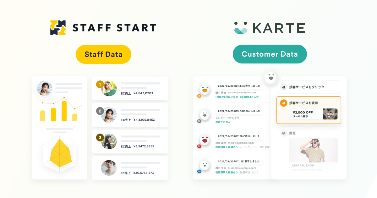 「KARTEでSTAFF STARTライト導入プラン」の事前申し込み受付を開始|ECzine（イーシージン）