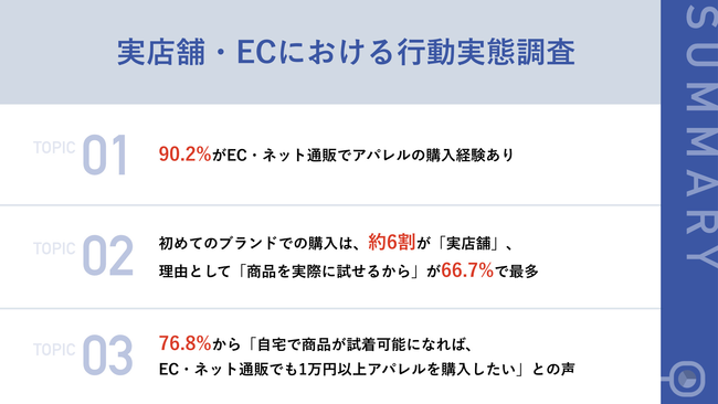 初購入ブランドは「実店舗で購入」が6割、「自宅で試着可能ならECでも」8割／Recustomer調査|ECzine（イーシージン）