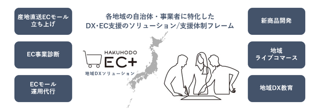 博報堂DYが「地域DXソリューション」開始 産直ECモール立ち上げなど自治体や事業者のDX・EC支援|ECzine（イーシージン）