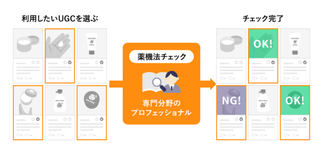 Letro、REGAL COREと提携し「UGC薬機法チェック機能」の提供を開始|ECzine（イーシージン）
