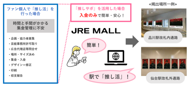 JR東日本、「推し」の応援ポスターを掲出できる実証実験 公式画像を使った「推し活」サービスを検証|ECzine（イーシージン）