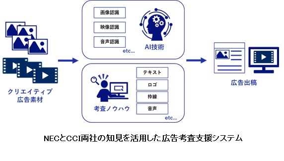 NECとCARTA COMMUNICATIONS、AI活用した広告考査支援に向け実証実験を開始|ECzine（イーシージン）