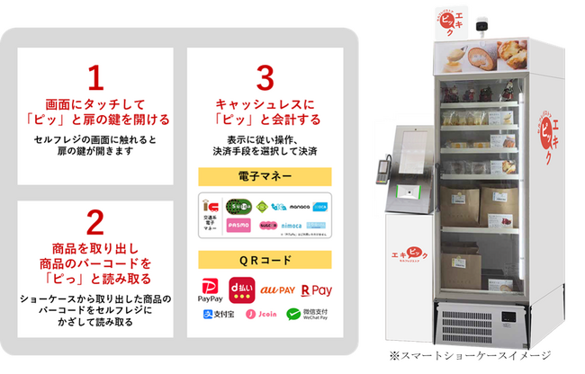 JR東日本都市開発、駅で「ピッ」と買えるお買い物サービスのセルフレジストア「エキピック」を本格展開|ECzine（イーシージン）