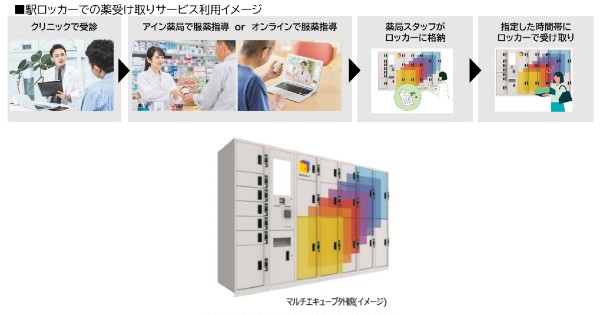 JR東日本スマートロジスティクスとアインファーマシーズ、多機能ロッカーで薬の受け取りサービス実験へ|ECzine（イーシージン）