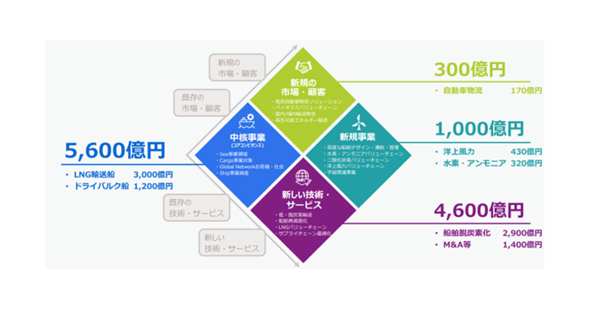 日本郵船グループ、英国のEC事業者向け配送プラットフォーム事業会社を買収 他社との差別化を図る|ECzine（イーシージン）