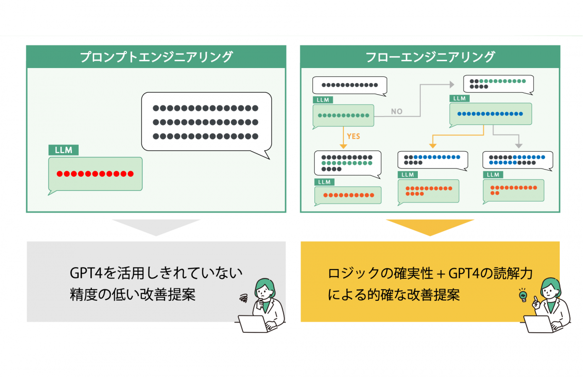 カラクリ、チャットボットの「役に立たなかった回答」を抽出し改善提案を自動で作成する新機能を発表|ECzine（イーシージン）