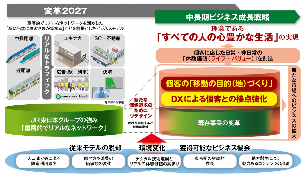 JR東日本G、JRE POINT生活圏の拡大やオンオフまたぐ新Suica経済圏創出に向けた計画を発表|ECzine（イーシージン）