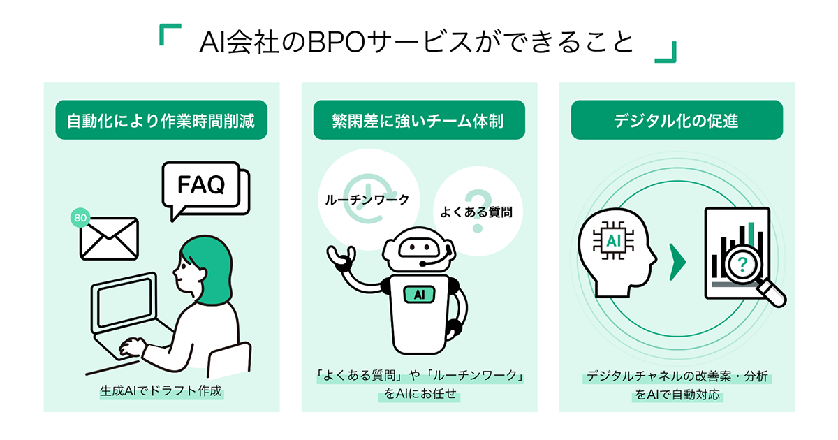 カラクリ、AIネイティブなBPOサービス「KARAKURIオペレーションセンター」を提供開始|ECzine（イーシージン）