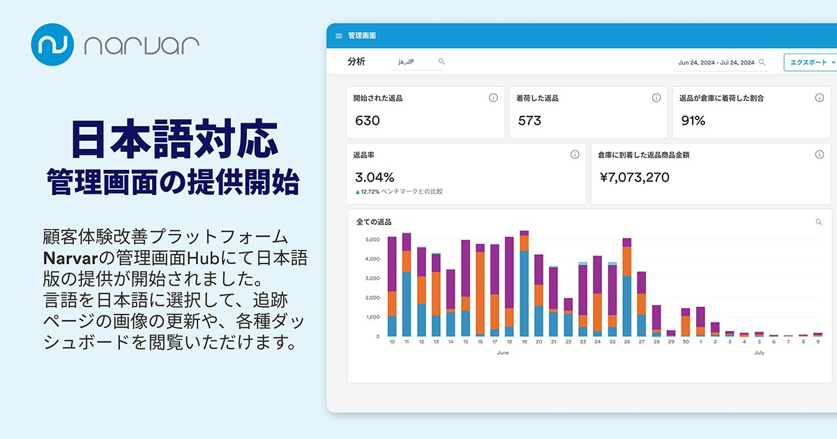 「Narvar」、日本語で管理画面の操作が可能に 対応ページ・コンテンツは順次追加予定|ECzine（イーシージン）