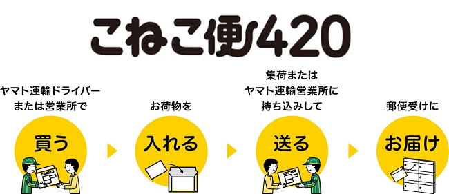 ヤマト運輸、全国一律420円でA4サイズの荷物が送れる「こねこ便420」を8/26より提供開始|ECzine（イーシージン）