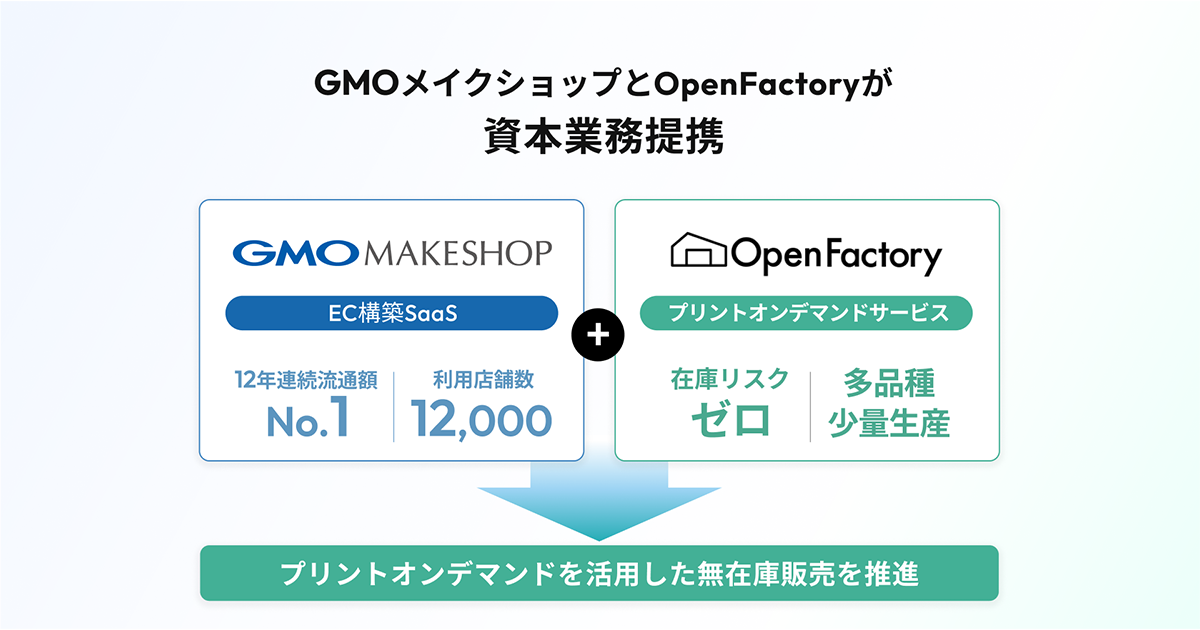 GMOメイクショップ、オリジナル商品の無在庫販売促進に向けOpenFactoryと資本業務提携|ECzine（イーシージン）