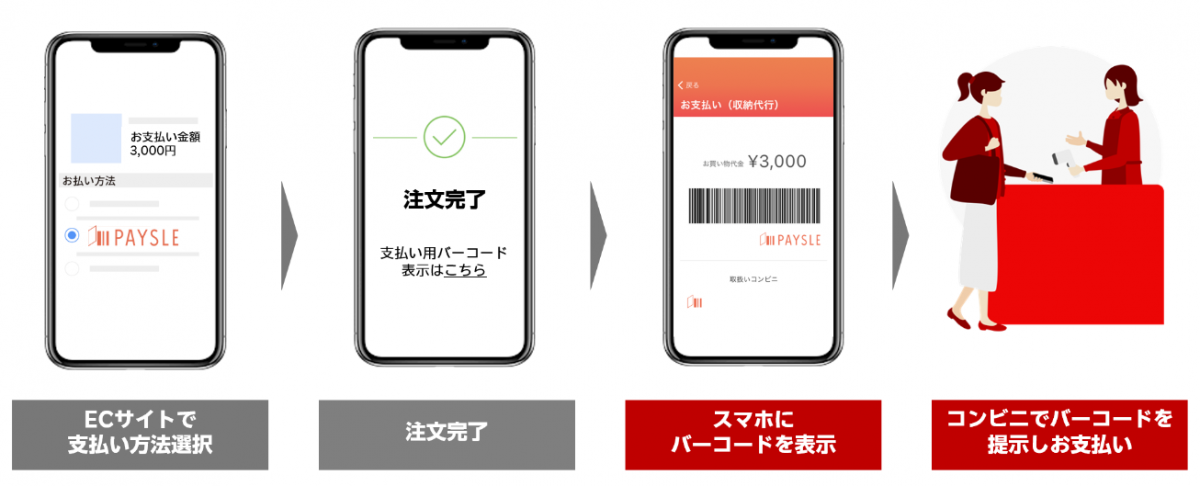 楽天カード、利便性向上のため決済代行サービスにコンビニ前払い・PayPay・口座振替サービスを追加|ECzine（イーシージン）