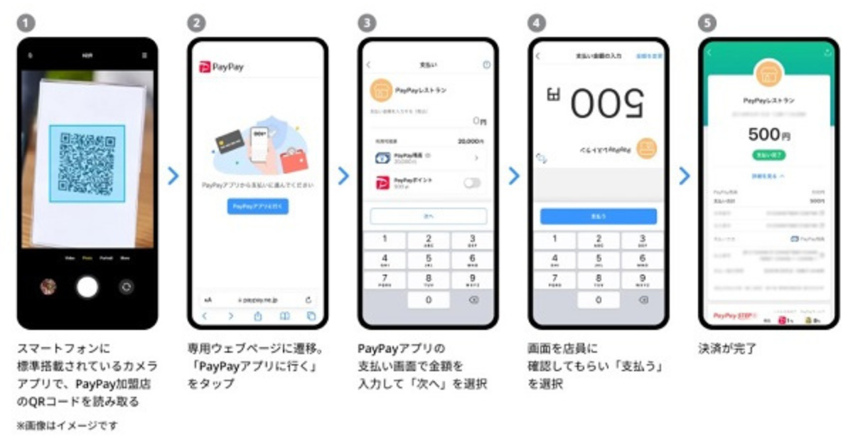 PayPay、スマートフォン標準搭載のカメラからそのまま決済が可能に アプリ起動が不要|ECzine（イーシージン）