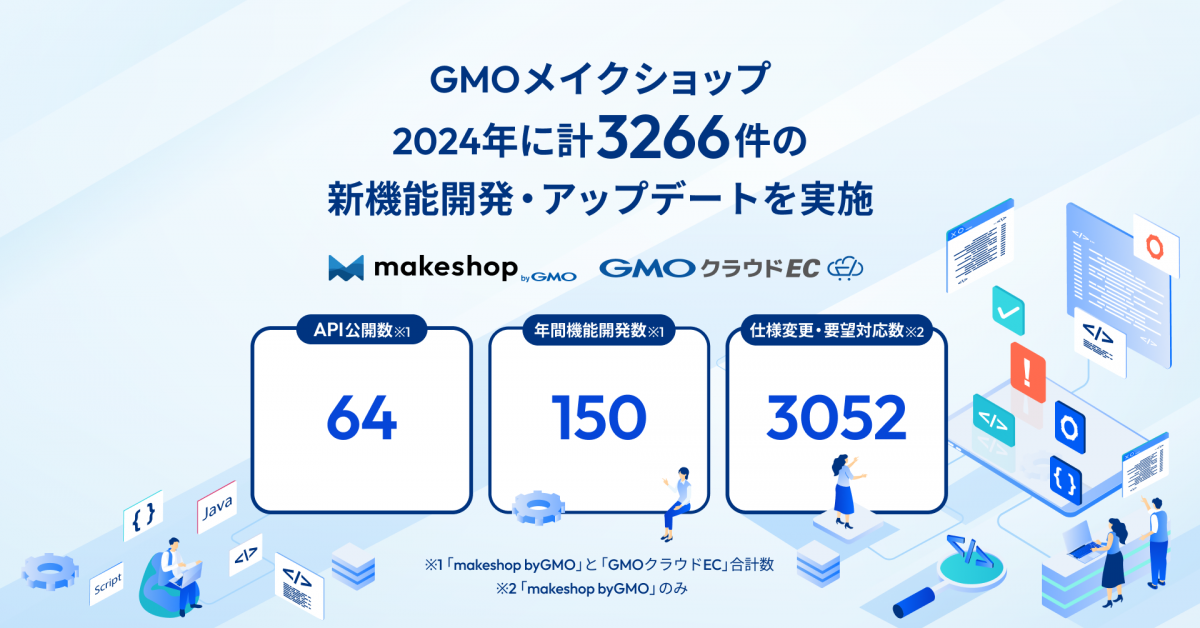 GMOメイクショップ、GMOクラウドECなどで2024年に計3,266件の機能を開発・アップデート|ECzine（イーシージン）