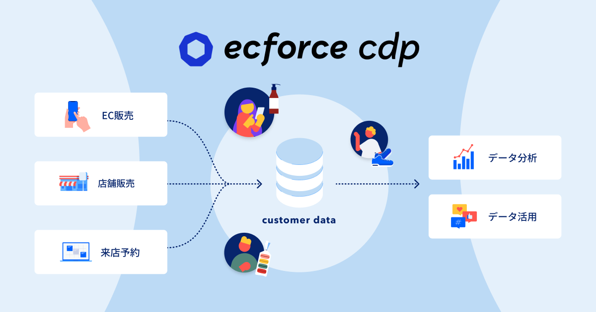 SUPER STUDIO、顧客データの統合管理を実現する「ecforce cdp」を提供開始|ECzine（イーシージン）
