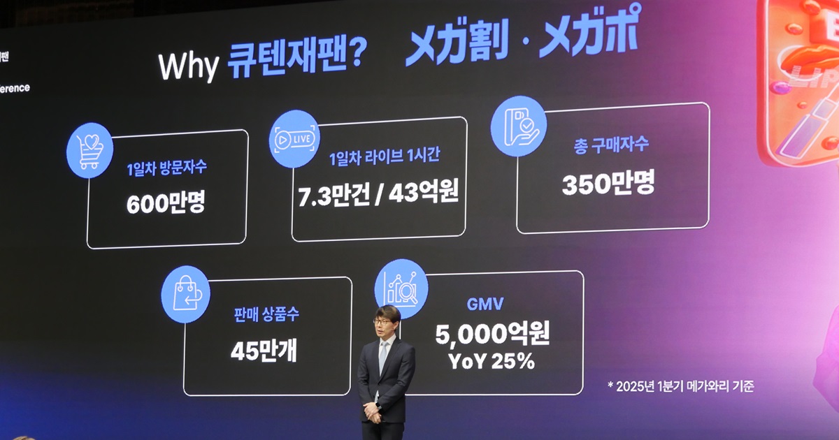 Qoo10、3/12までのメガ割での成果を共有 総取引額490億円、購入者数350万人という結果に|ECzine（イーシージン）