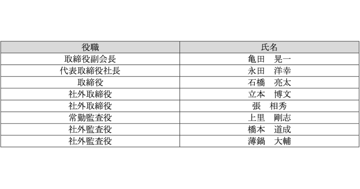 流通小売事業など展開のトライアルHD、経営体制の変更を発表 取締役・永田氏が新社長に|ECzine（イーシージン）