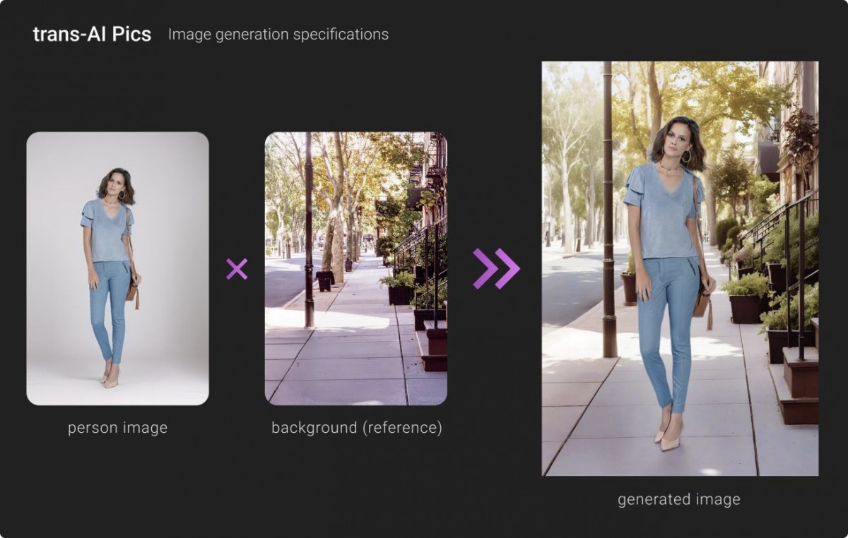 トランスコスモス、アパレル向け画像生成AIサービス「trans-AI Pics」β版を提供開始|ECzine（イーシージン）