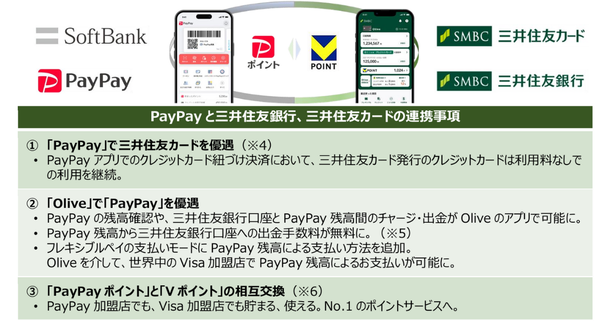 三井住友カードとソフトバンク、デジタル分野で提携～PayPayとOlive、Vポイントが相互連携|ECzine（イーシージン）