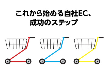 Googleアナリティクスでお客様の「質」を知り、ECサイトのCVR改善につなげる方法 (1/4)|ECzine（イーシージン）
