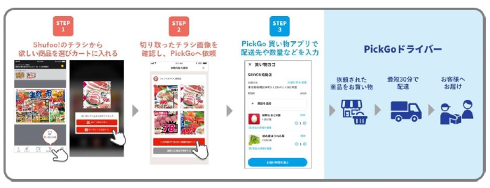 即日配送サービスのCBcloudとShufoo！が連携 チラシの特売品を買い物・配送するサービス開始|ECzine（イーシージン）