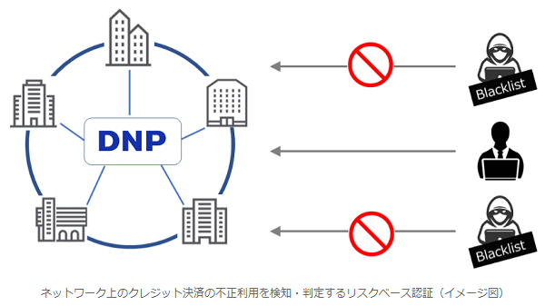 DNP、オンライン決済の不正利用情報を企業間で共同活用する取り組みを推進 参画企業が5社に|ECzine（イーシージン）